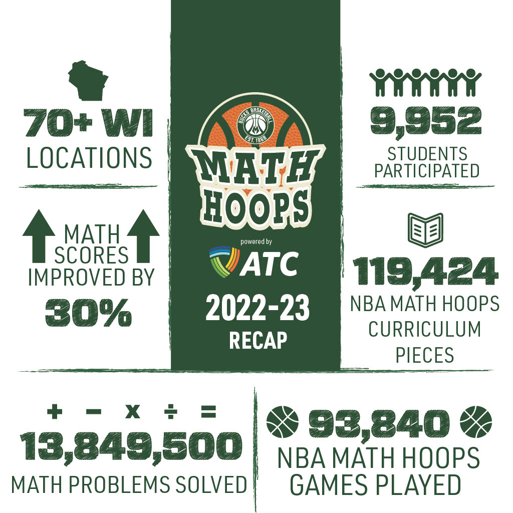 Math Hoops | Milwaukee Bucks | NBA.com